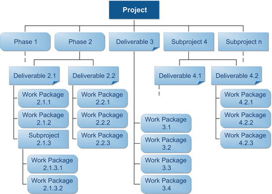Basic Estimation Strategies | SpringerLink