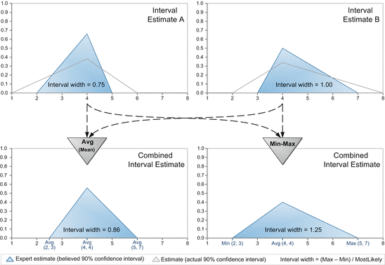 Basic Estimation Strategies | SpringerLink