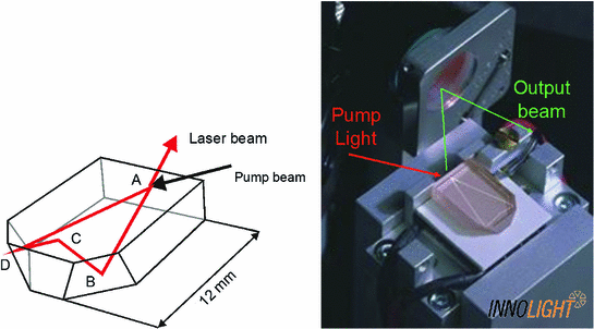Pre-stabilized Lasers for Advanced Detectors | SpringerLink