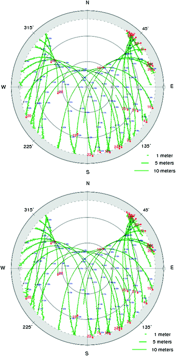 On Site Pseudorange Multipath Effect on GPS Surveying | SpringerLink