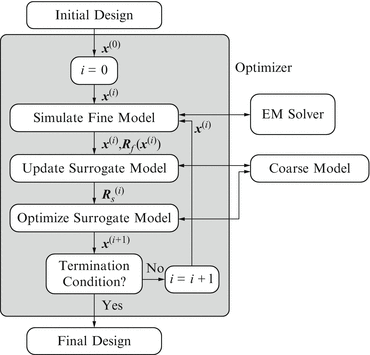 Surrogate-Based Optimization | SpringerLink