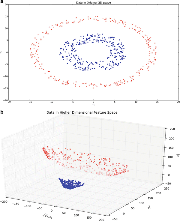 Automated Structural Damage Detection Using One-Class Machine Learning ...