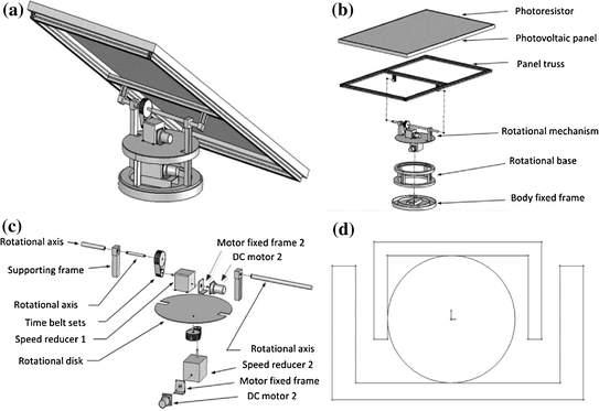 Mechanism Design and Analysis for Solar Tracking System with 500 W ...