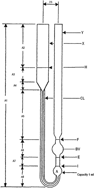 Capillary Viscometers | SpringerLink