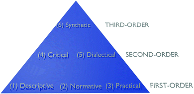 The Six Dimensions of Philosophy | SpringerLink