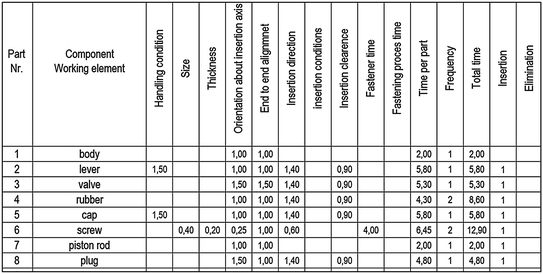 A Comparison of DFA Methods for Manual Assembly | SpringerLink