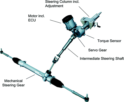 Electric Power Steering Systems | SpringerLink