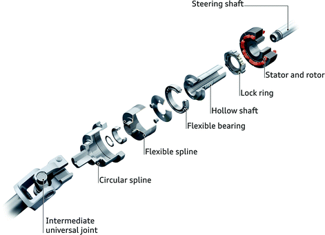 Superimposed Steering System | SpringerLink