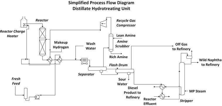 Hydrotreating in Petroleum Processing | SpringerLink