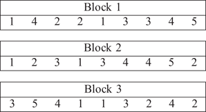 The Randomized Complete Block Design | SpringerLink