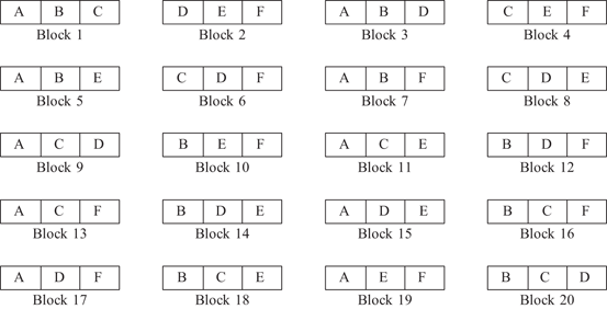 Incomplete Block Design | SpringerLink