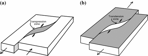 Strike-Slip Fault | SpringerLink