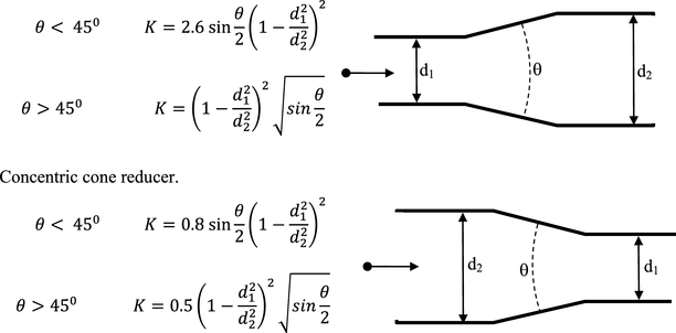Pumps | SpringerLink