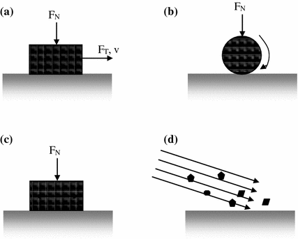Wear Mechanisms | SpringerLink
