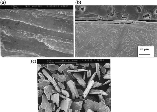 Wear Mechanisms | SpringerLink