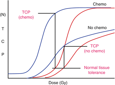 Therapeutic Ratio | SpringerLink