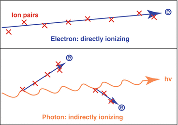Interactions of Electromagnetic Radiation with Matter | SpringerLink