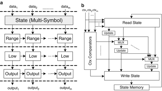 Encoder Hardware Architecture for HEVC | SpringerLink