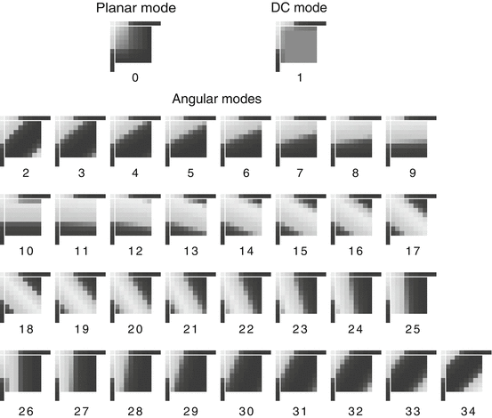 Intra-Picture Prediction in HEVC | SpringerLink