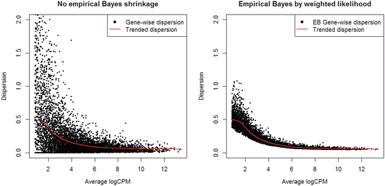 Differential Expression Analysis of Complex RNA-seq Experiments Using edgeR | SpringerLink