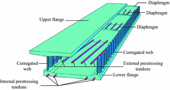 Numerical Study of Flange-Web Junction of Prestressed Concrete Bridge ...