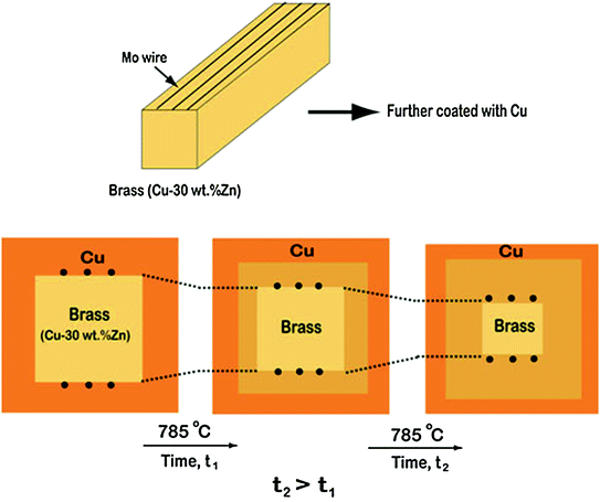 Interdiffusion and the Kirkendall Effect in Binary Systems | SpringerLink