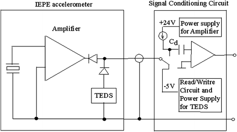 Introduction to Piezoelectric Accelerometers with Integral Electronics (IEPE) | SpringerLink