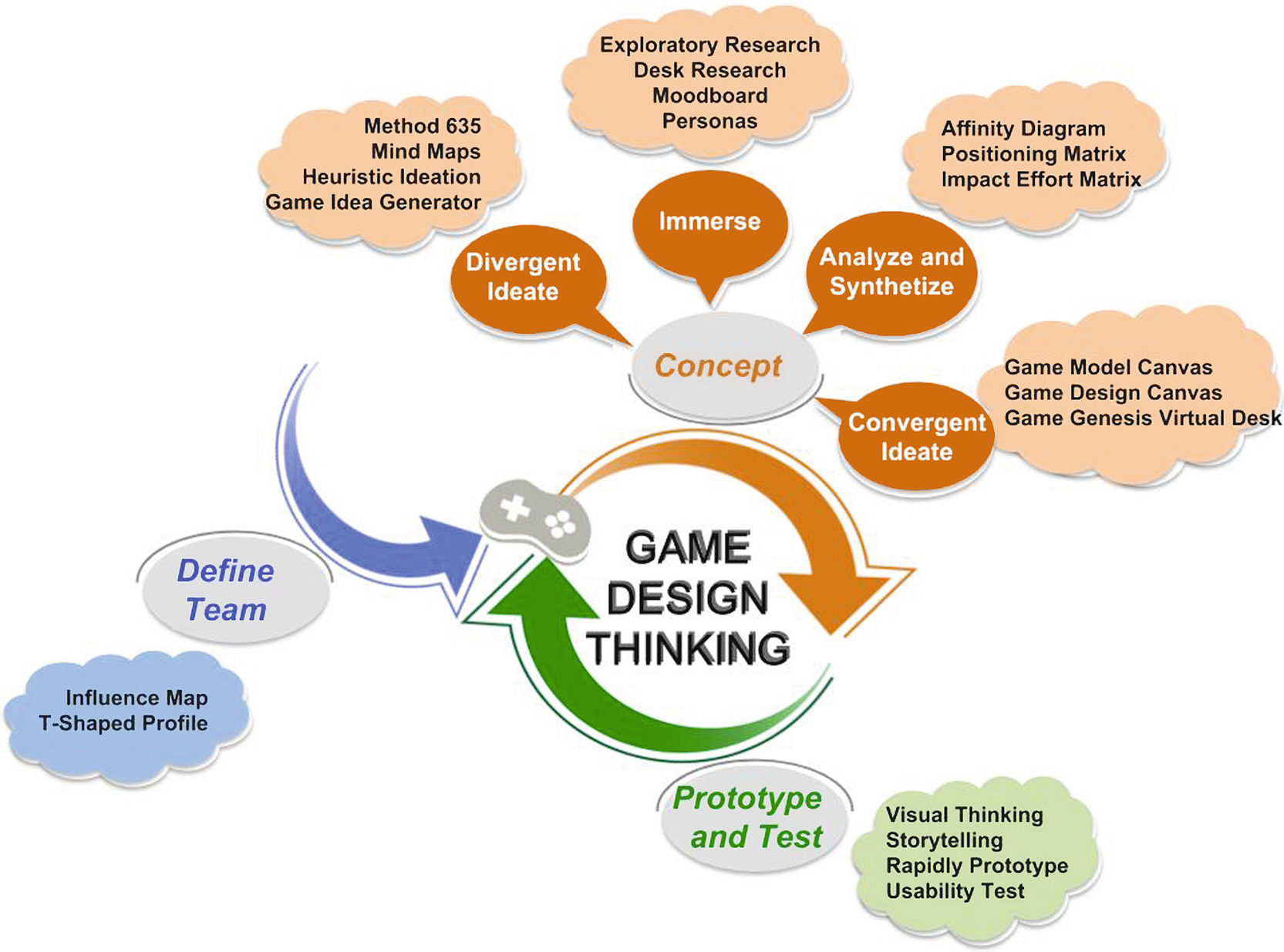 Game Thinking X Game Design Thinking | SpringerLink