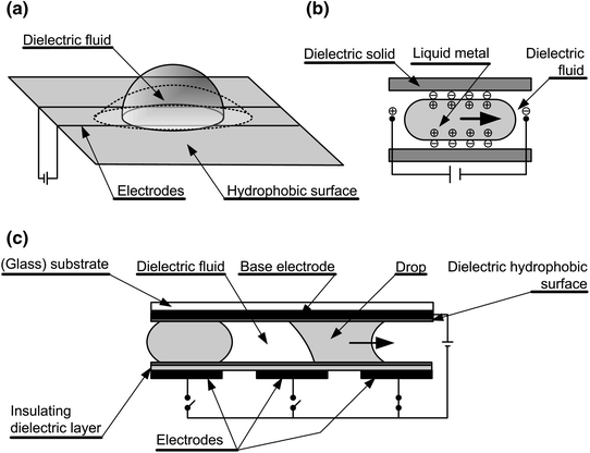 Special Heat Transfer Mechanisms: Active and Passive Thermal Diodes ...