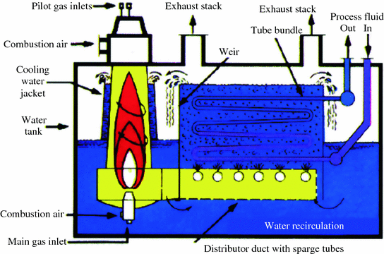 Liquefied Natural Gas | SpringerLink