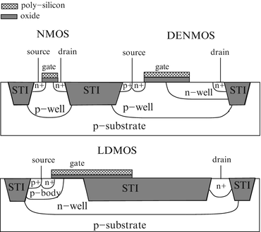 Characterization and Modeling of High-Voltage LDMOS Transistors ...