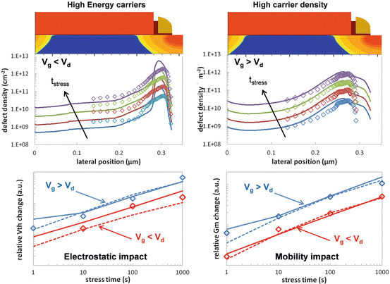 Hot-Carrier Injection Degradation in Advanced CMOS Nodes: A Bottom-Up ...