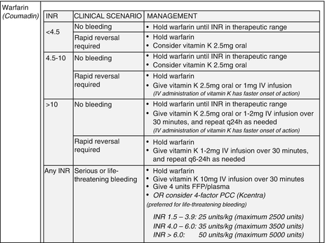 Chronic Anticoagulation | SpringerLink