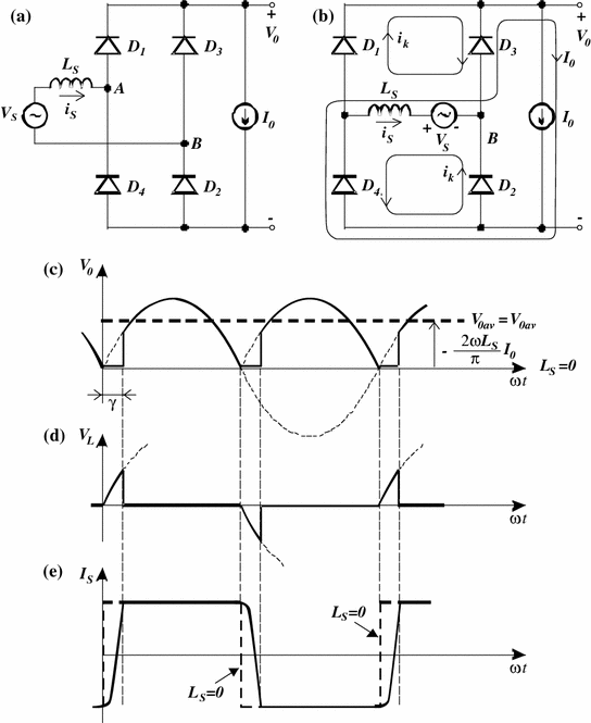 AC/DC Converters–Rectifiers | SpringerLink