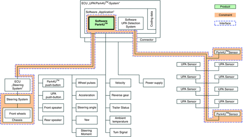 Parking Assistance | SpringerLink