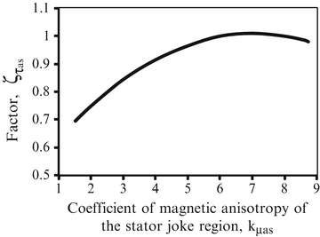 The Magnetic Circuit Regions: The Magnetizing Reactance Values ...