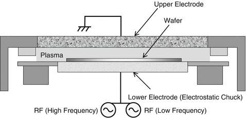 Dry Etching Equipment | SpringerLink