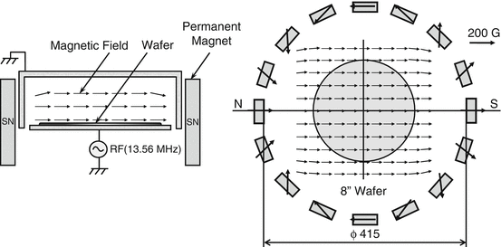 Dry Etching Equipment | SpringerLink