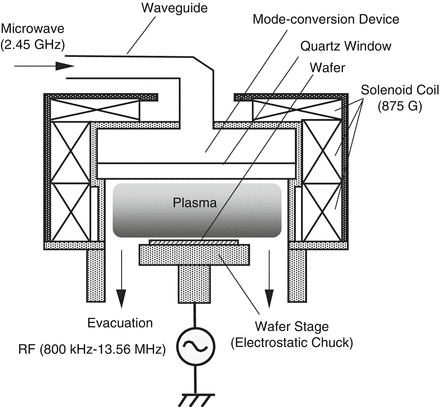 Dry Etching Equipment | SpringerLink