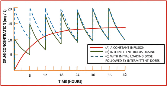 Steady-State Principles | SpringerLink