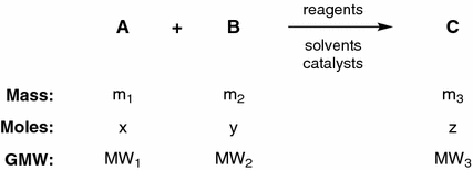 Atom Economy and Reaction Mass Efficiency | SpringerLink