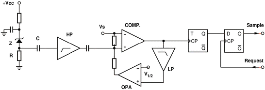 True Random Number Generators | SpringerLink
