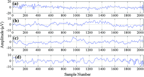 Detection of Human Emotions Using Features Based on the Multiwavelet Transform of EEG Signals ...