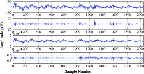 Detection of Human Emotions Using Features Based on the Multiwavelet Transform of EEG Signals ...