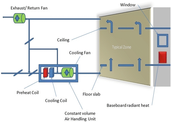 HVAC Systems | SpringerLink