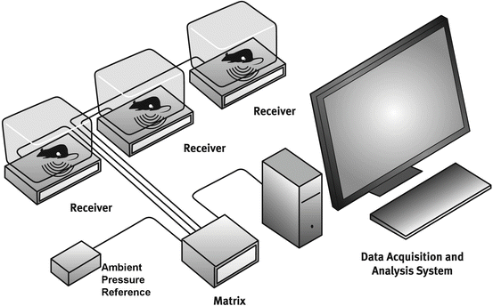 Measuring Electrocardiogram and Heart Rate in Small Laboratory Animals ...