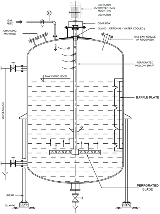Process Reactors | SpringerLink