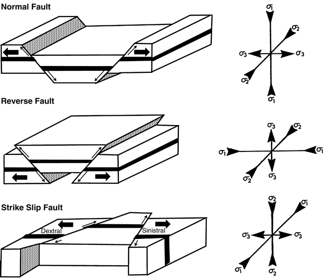 Faults SpringerLink faults-springerlink