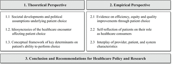 Patient Choice and Consumerism in Healthcare: Only a Mirage of Wishful ...