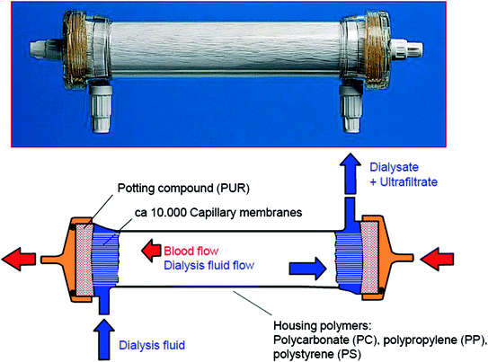 Polymers in Nephrology | SpringerLink